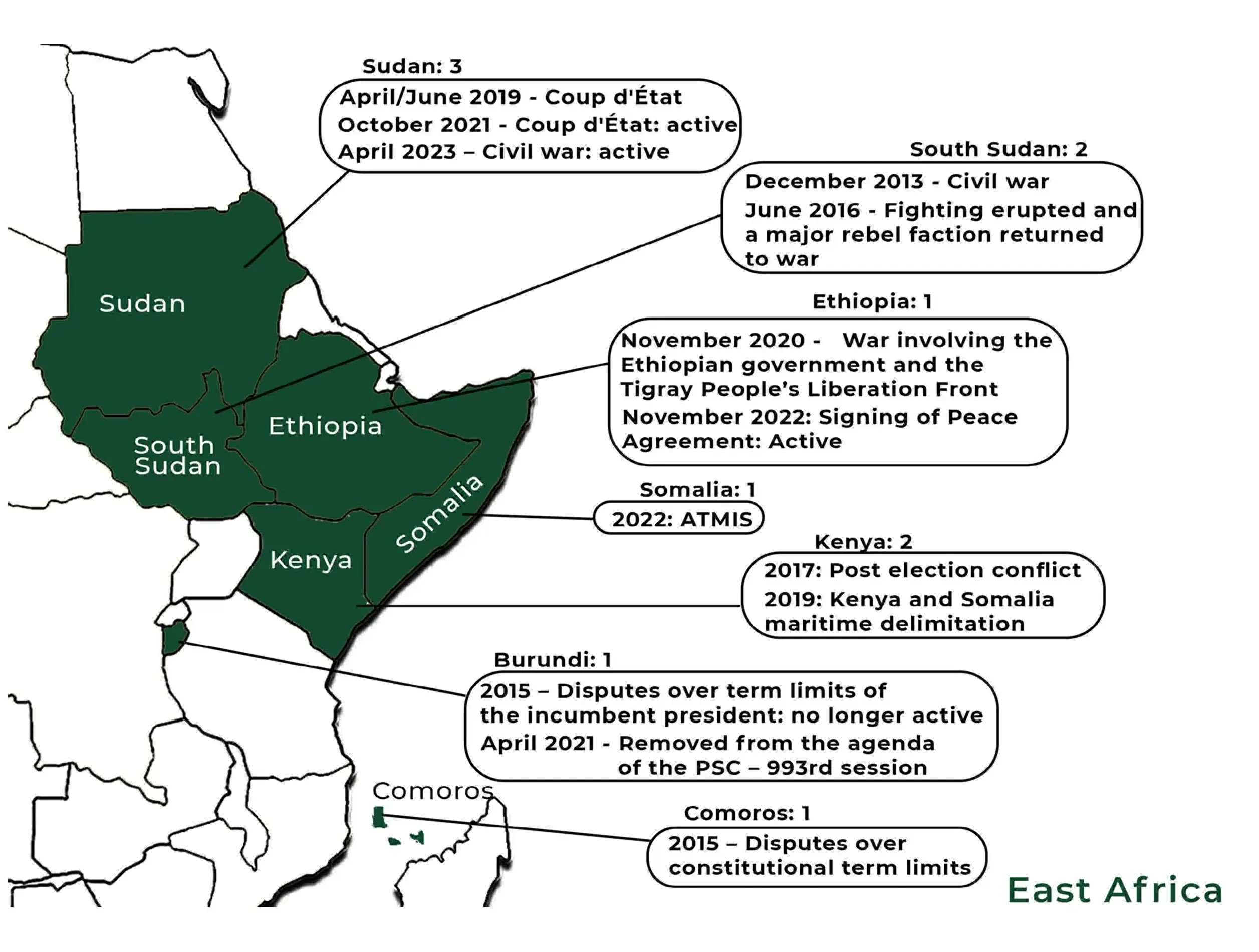 African Union - PAPS