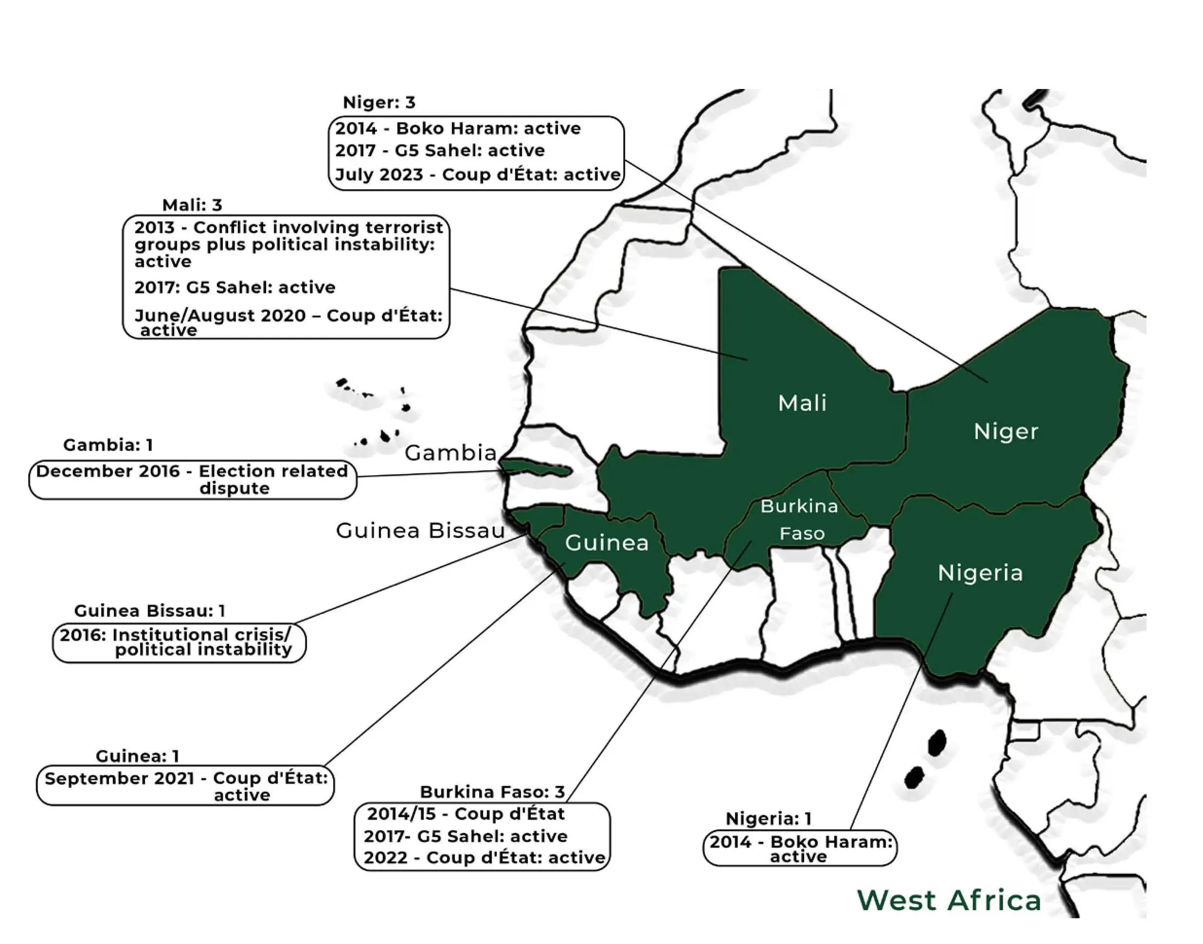 African Union - PAPS